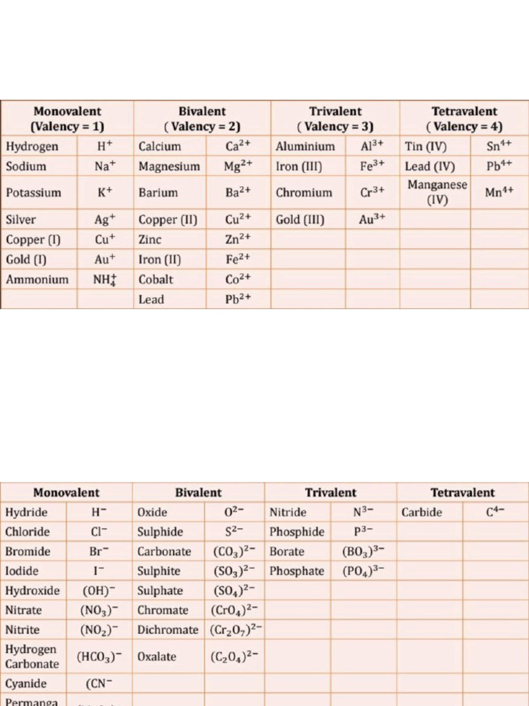 Valency And Ions Pdf
