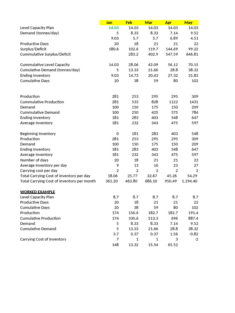 Capacity Plan Workbook | PDF