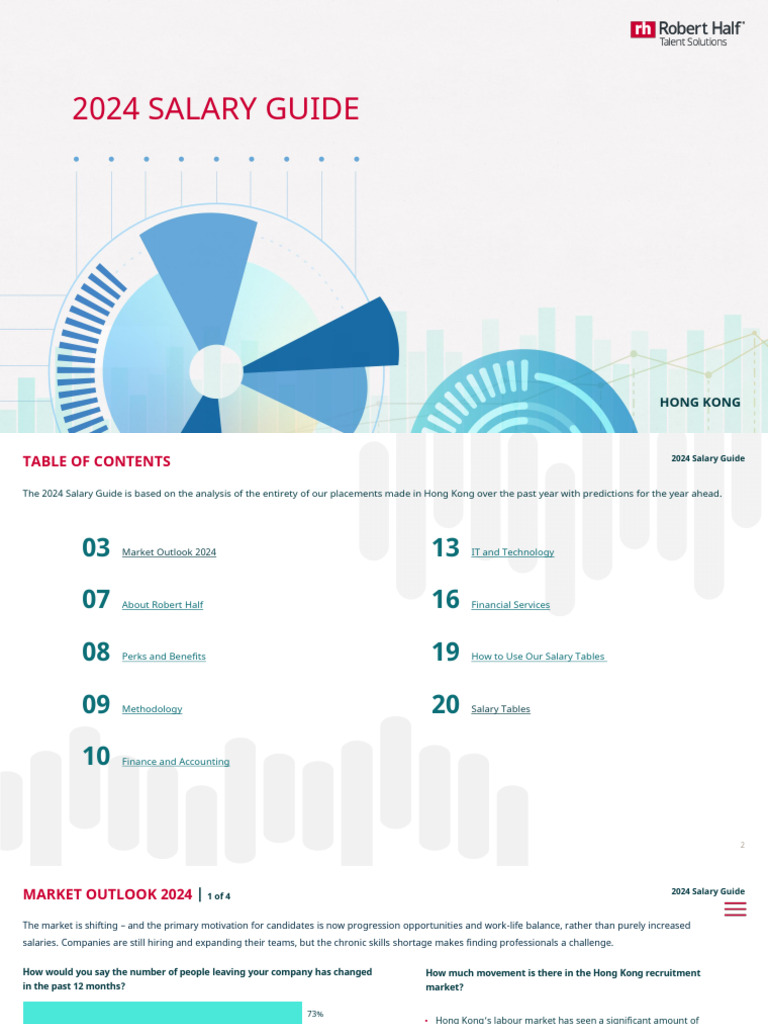 2024 Salary Guide HK | PDF