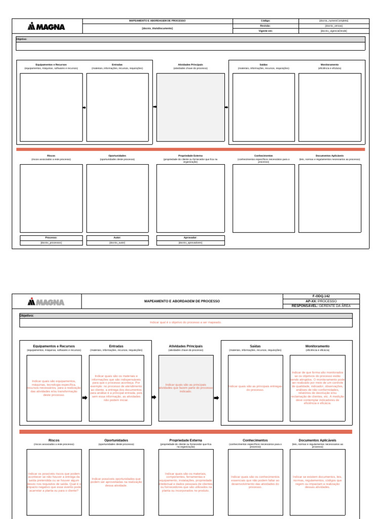 Modelo de Abordagem de Processo | PDF
