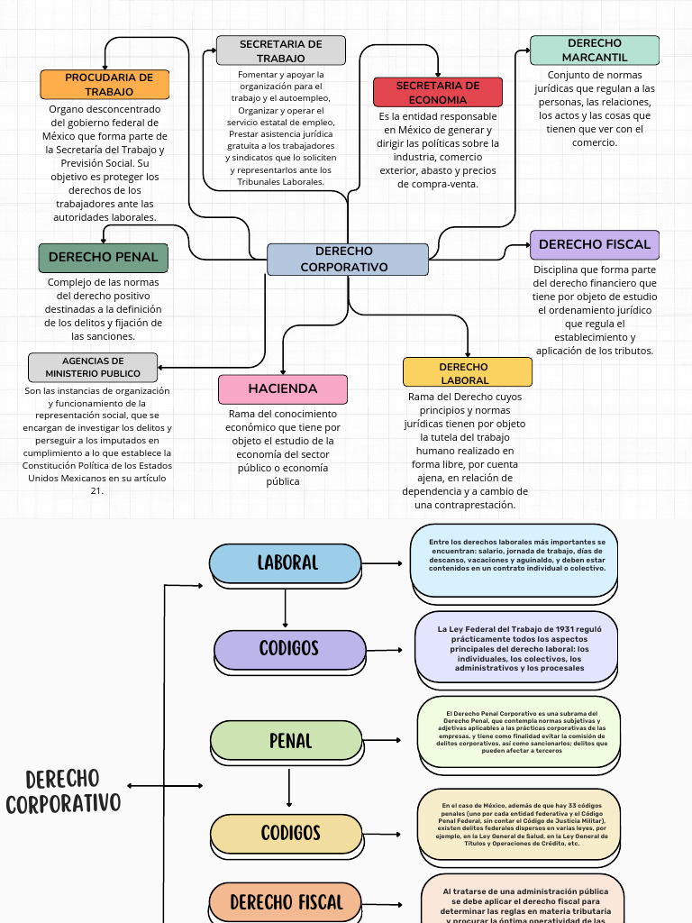 Derecho | PDF