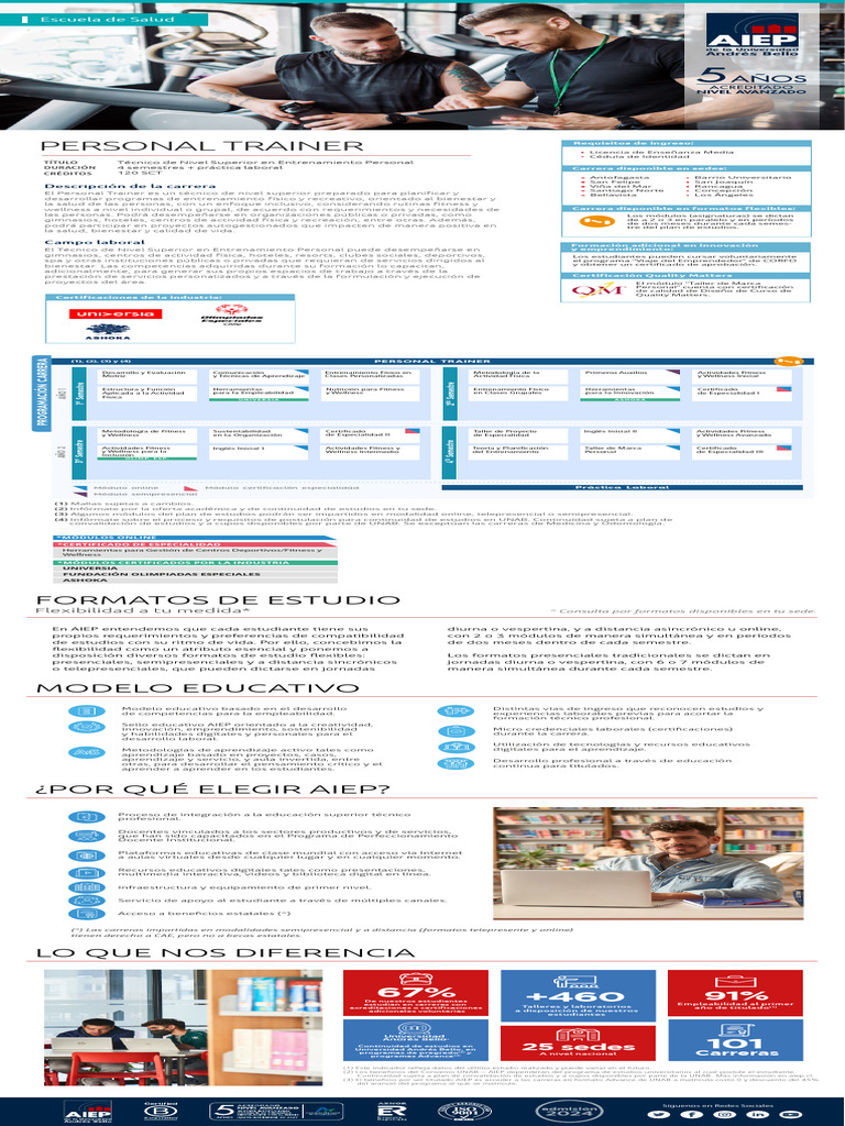 Personal Trainer | PDF