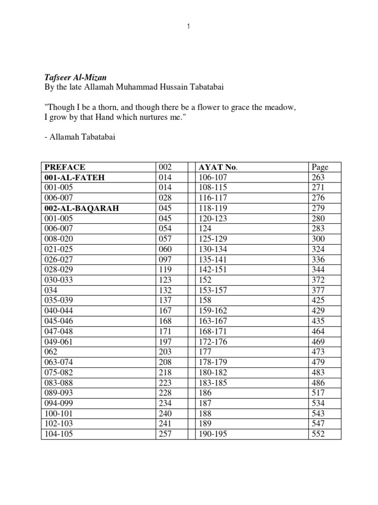 Tafseer Al-Mizan by Muhammad Hussayn Tabatabae-Vol-1 | PDF | Social Science | Philosophy