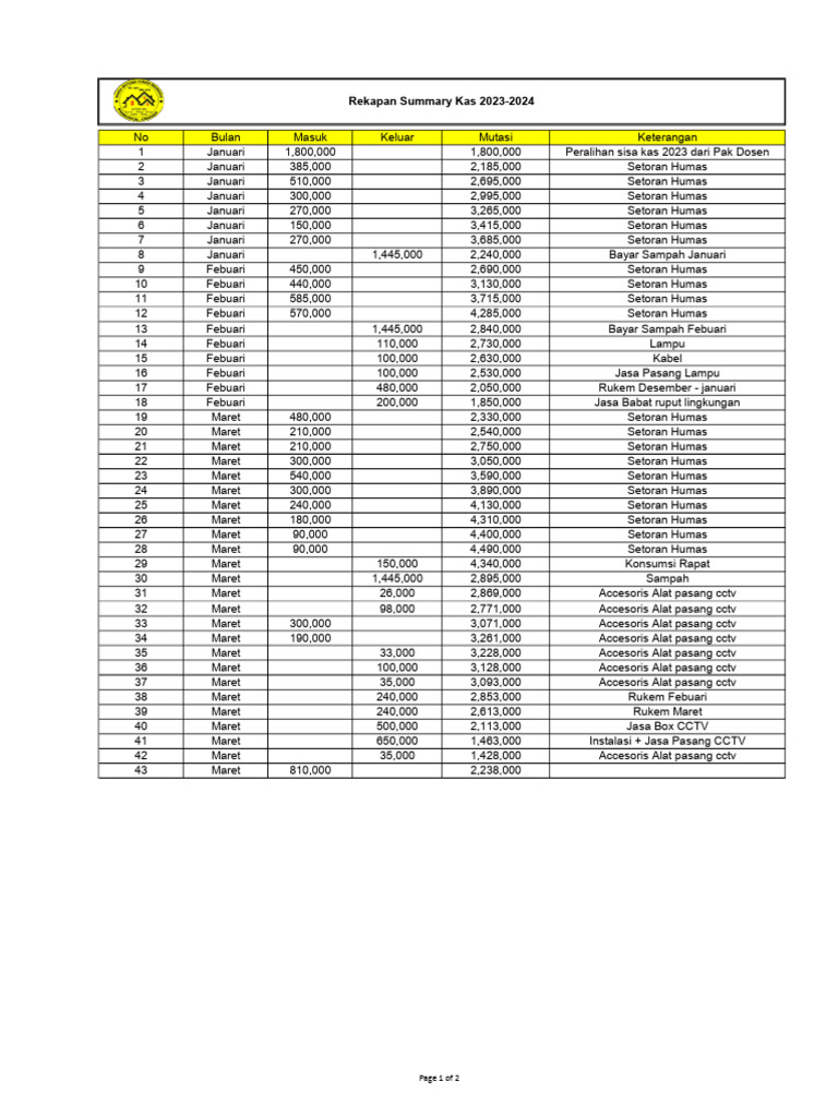 Rekapan KAS 2024 | PDF