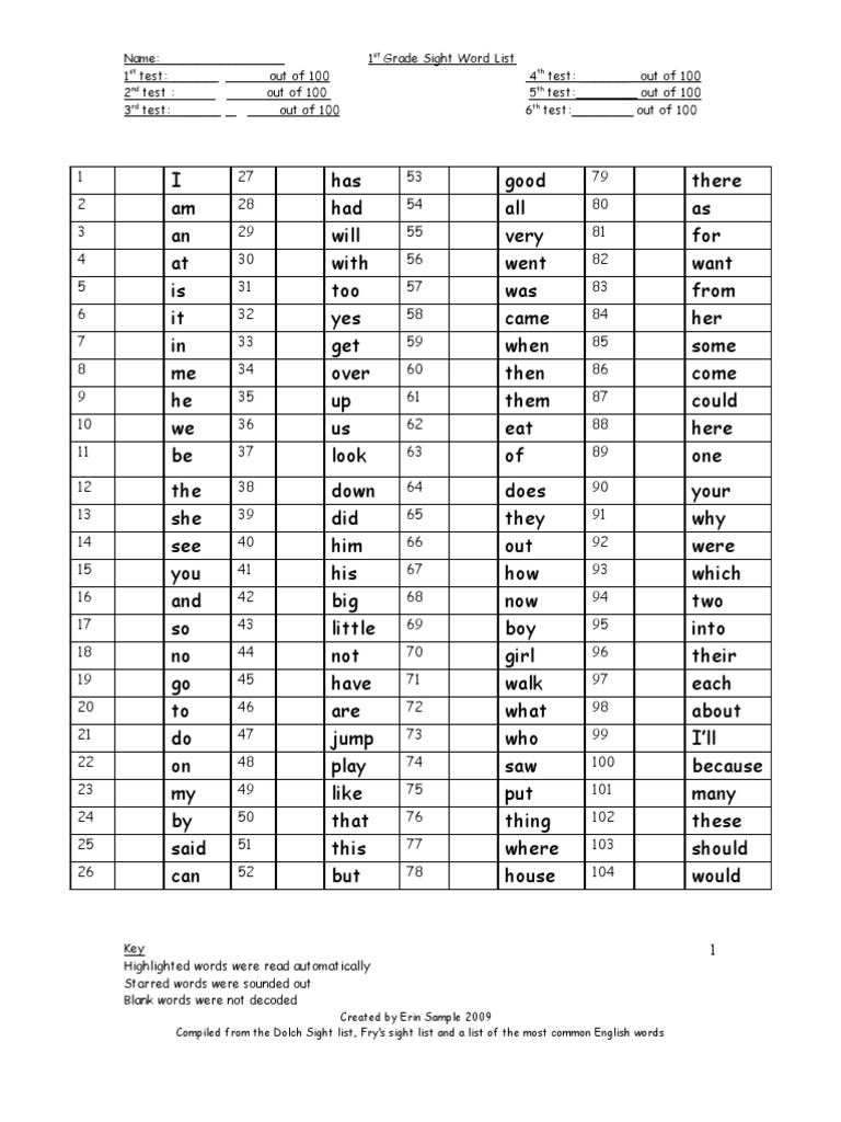 1st Grade Sight Word List for Testing | PDF