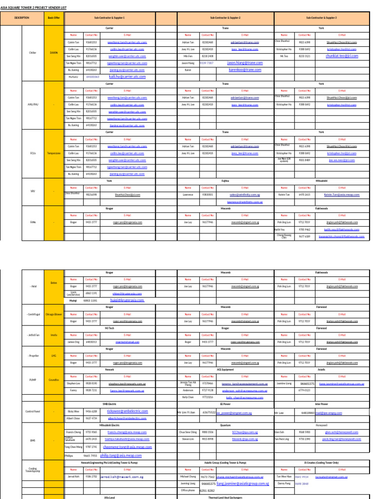Vendor List | PDF
