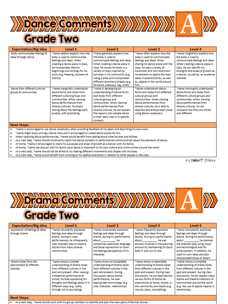 (Gr.2 Arts) Ontario Report Card Comments | PDF