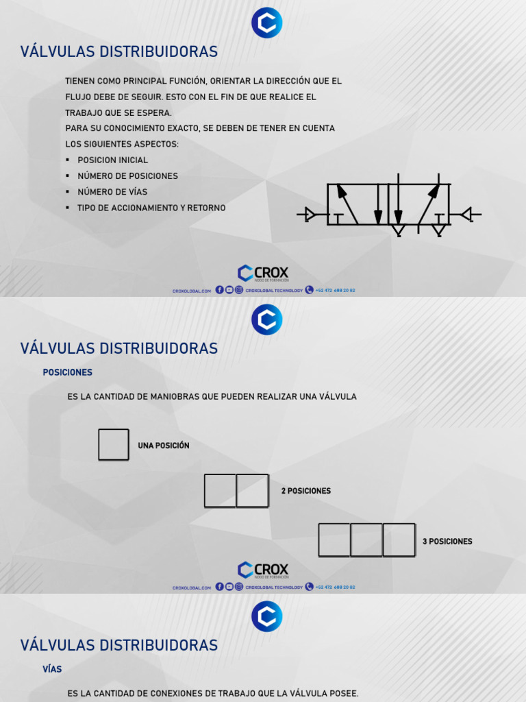 Válvulas Distribuidoras | PDF