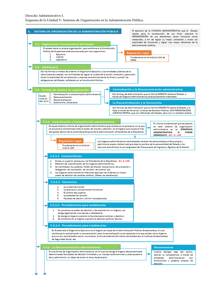 Esquema Unidad 5 Final | PDF
