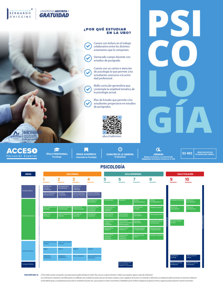 Malla Psicologia Ubo | PDF