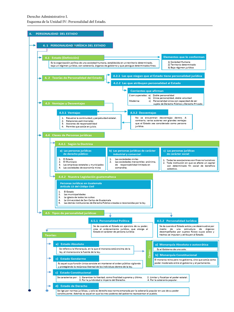 Esquema Unidad 4 Final | PDF