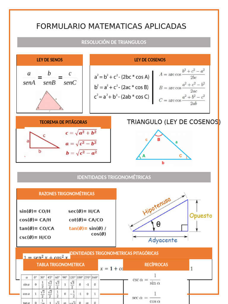 Formulario Matematicas Aplicadas | PDF