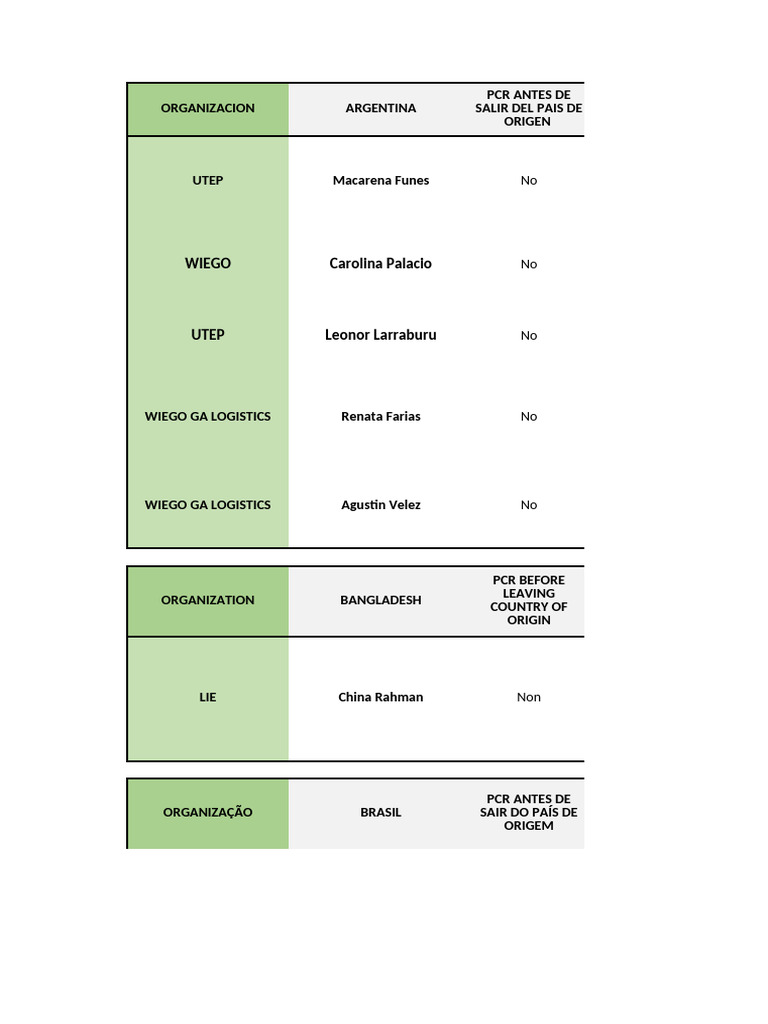 MEXICO Entry - Exit Requirements | PDF