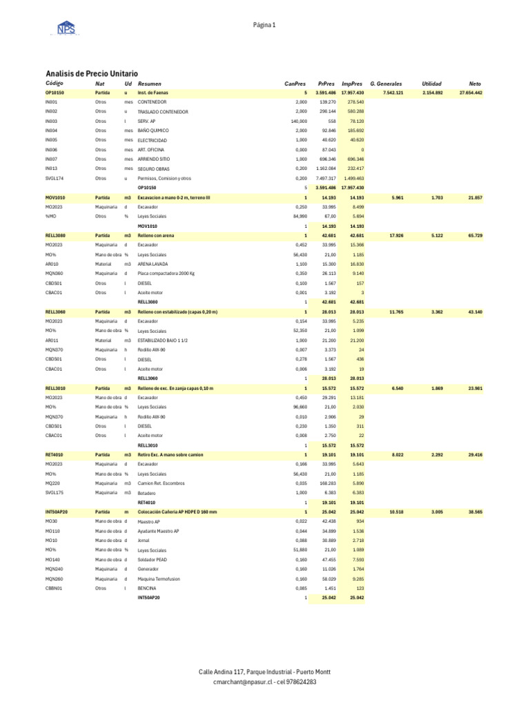 Analisis de Precio Unitario: Código Nat Ud Resumen Canpres Prpres ...