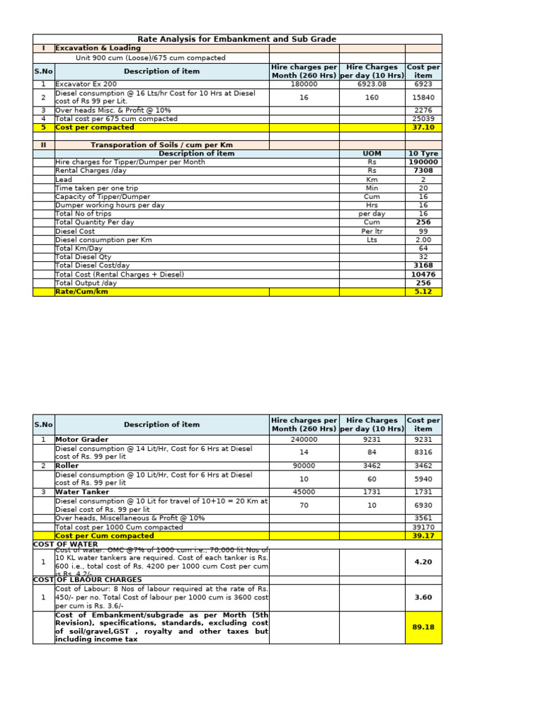 Rate Analysis For Embankment | PDF