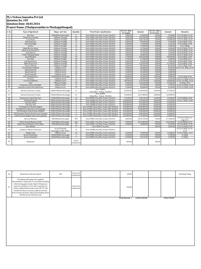 Kannur - Raod Signage - BOQ - 28.03.2024 | PDF