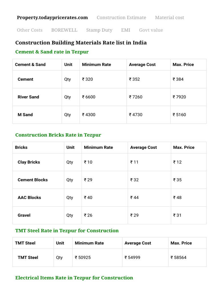 Tezpur Construction Building Material Price List - Cement, Sand, Brick ...