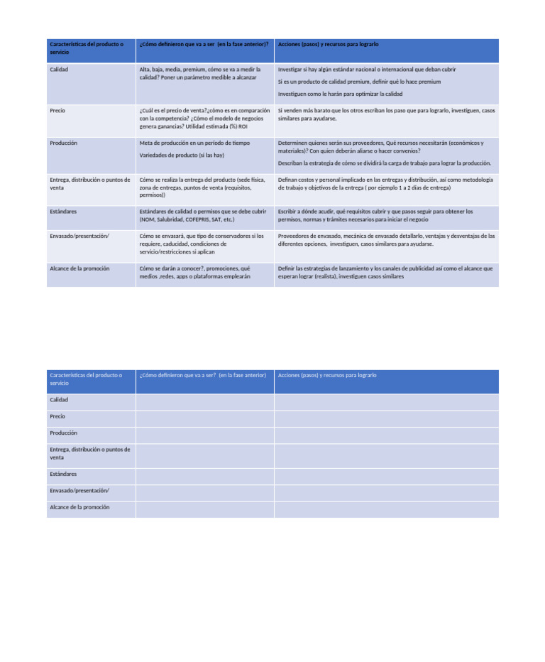 Fase Idear Ejemplo y Formato en Blanco | PDF
