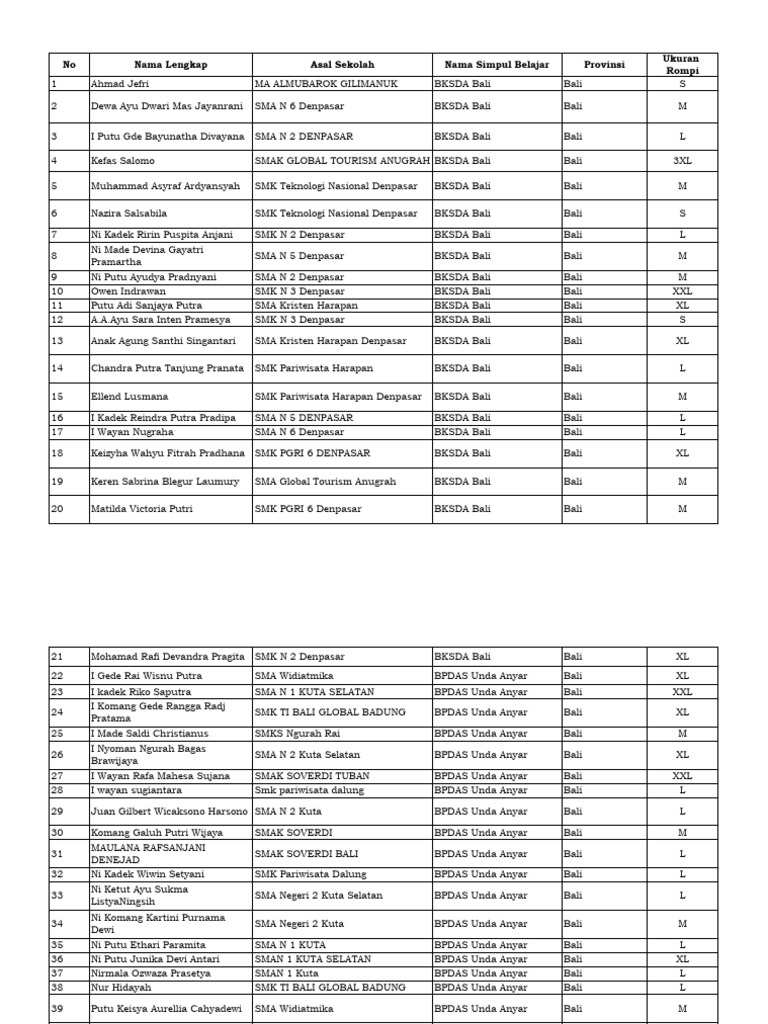 Data Update Rompi GYM 2 | PDF