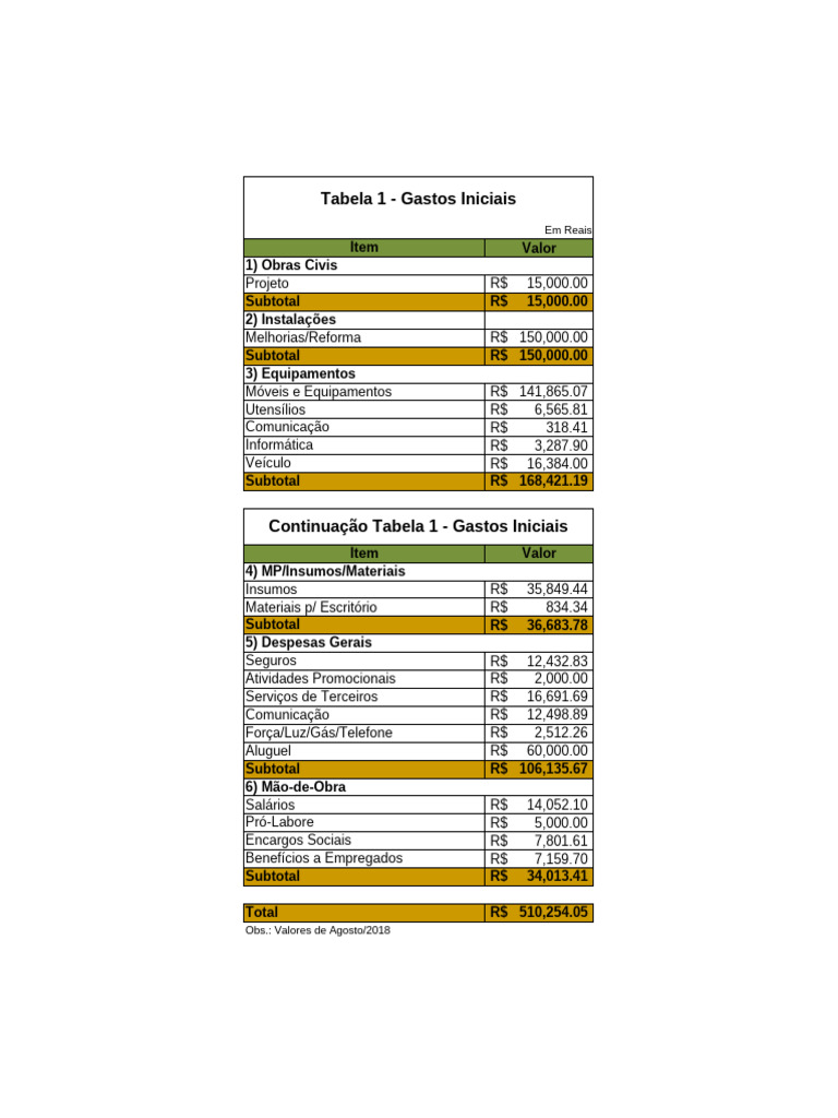 Planilhas Final | PDF
