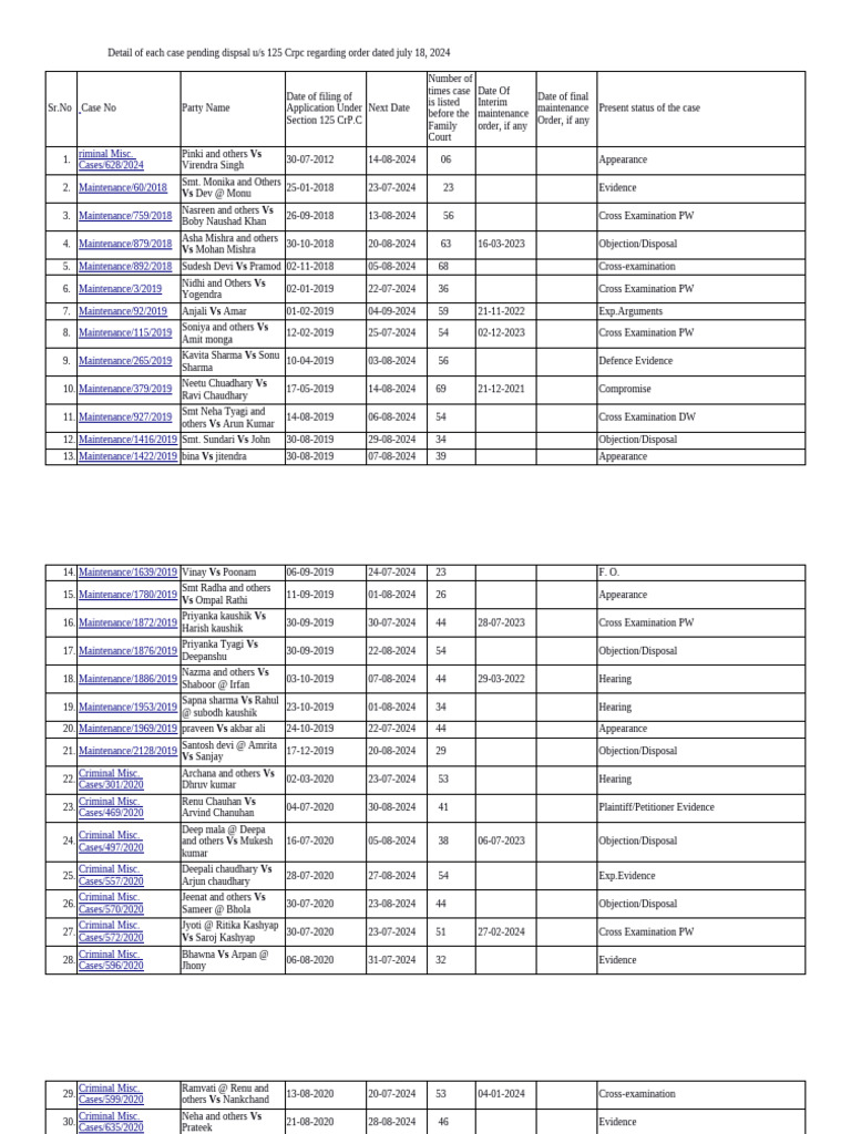 125 CRPC HC Complince AFC3 | PDF