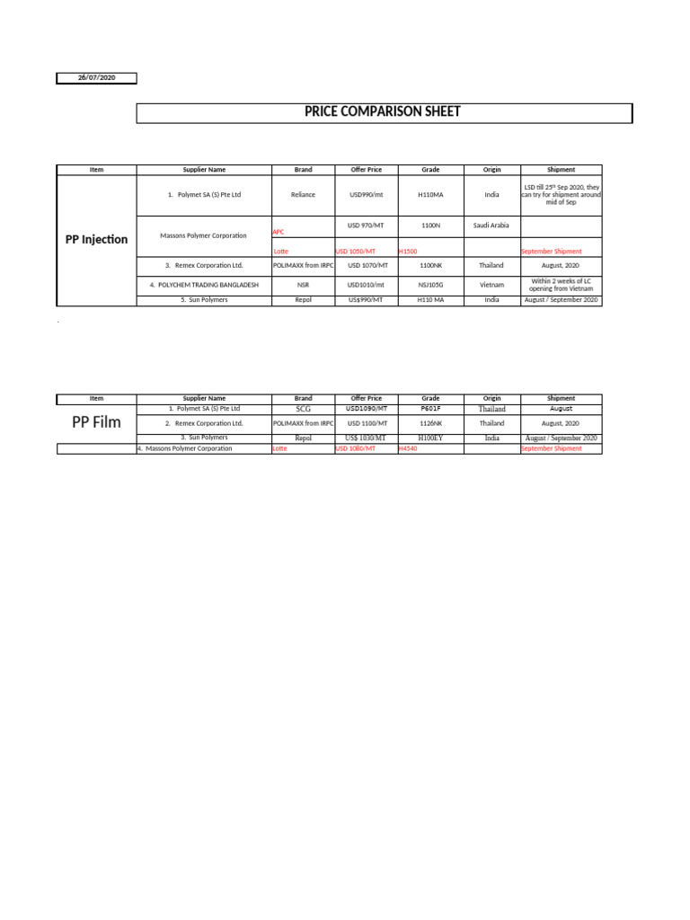 PP & CP Final Price Cs | PDF