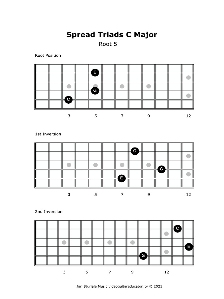 Spread Triads Diagram | PDF