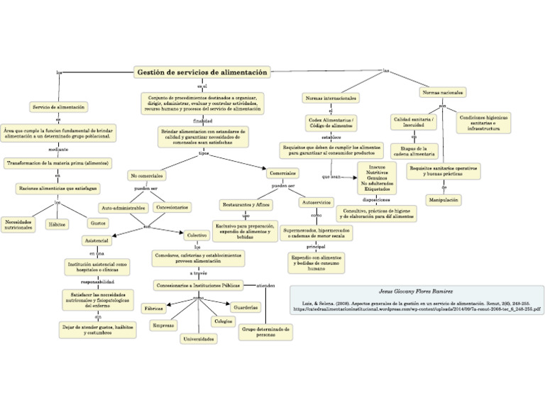 Ev2 Flores Ramirez | PDF