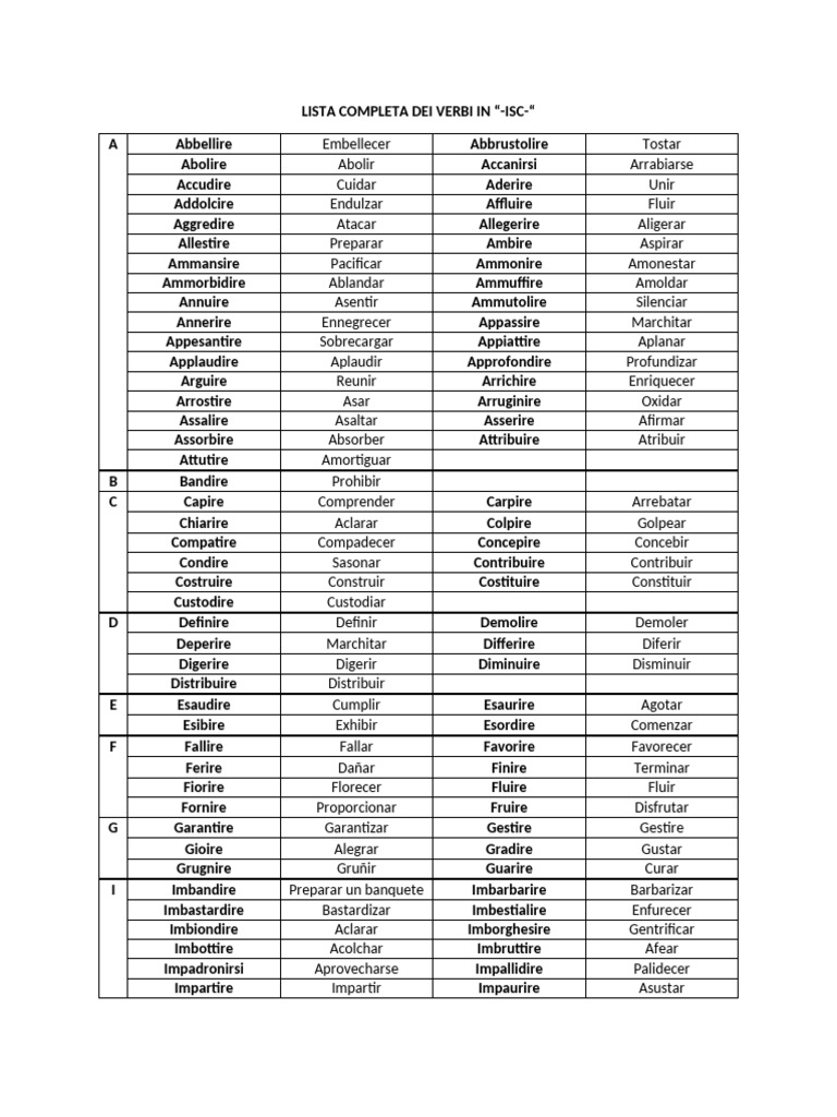 Lista Completa Dei Verbi in "-Isc-" | PDF