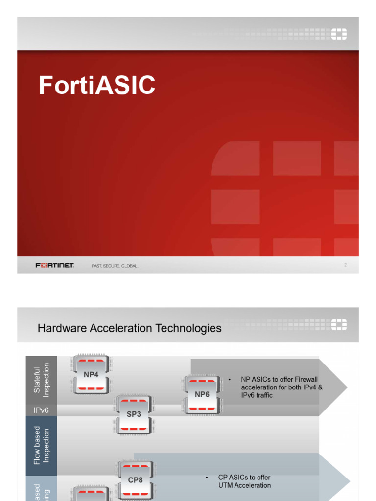Fortinet Schematic Hardware KVLDCQT | PDF