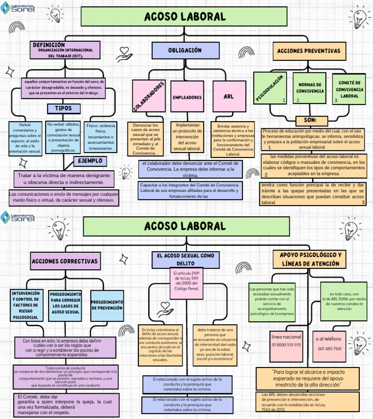 Mapa Conceptual-Acoso Laboral (Logo) | PDF | Acoso sexual | Comportamiento