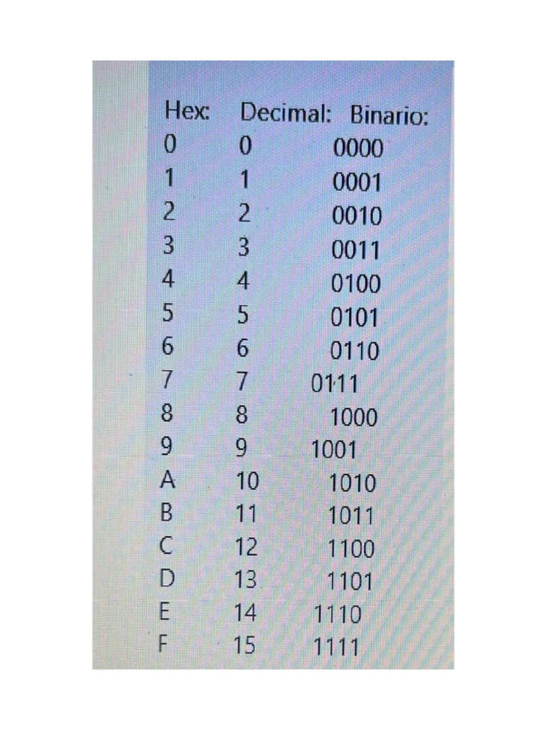 Binario A Hexadecimal | PDF