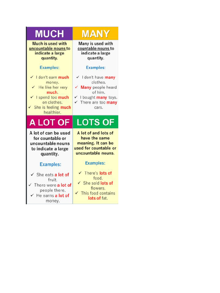 Language Focus | PDF