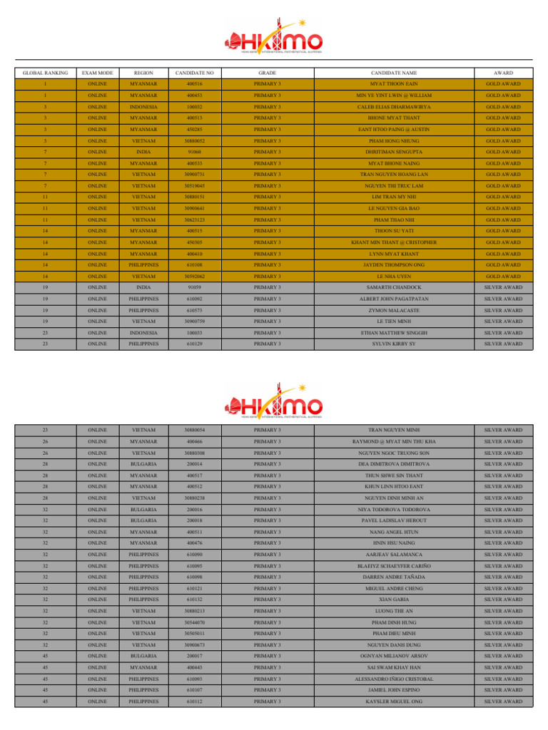 Hkimo 2024 Final Round Online p3 | PDF