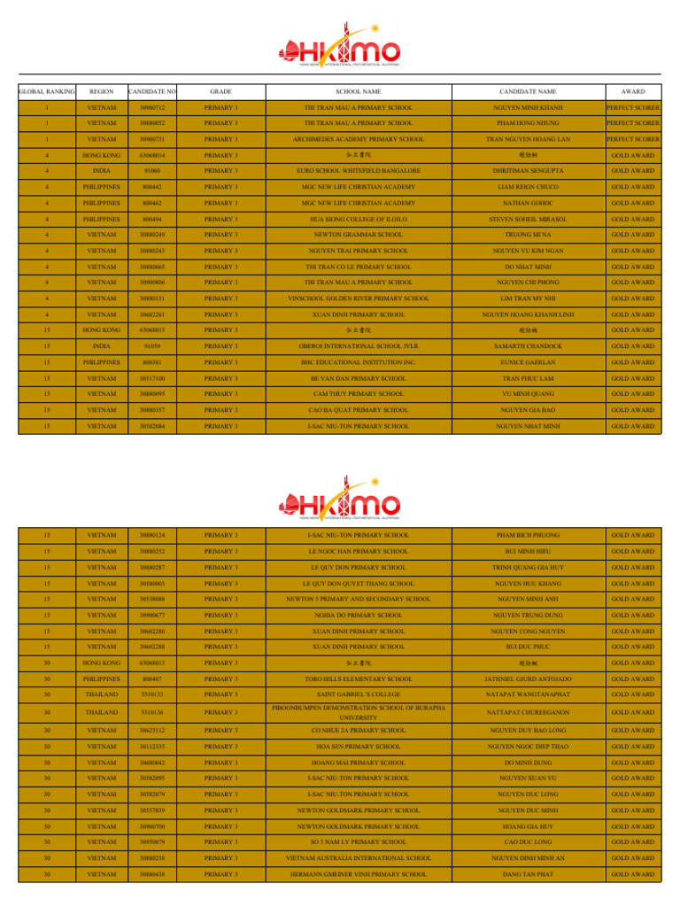 Hkimo 2023 Heat Round p3 | PDF