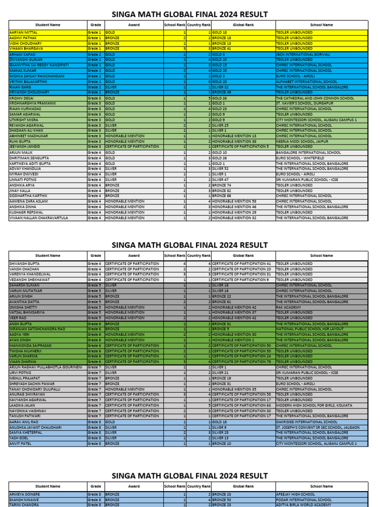 SMGF 2024 Result | PDF