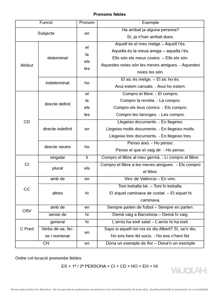 Pronoms Febles | PDF