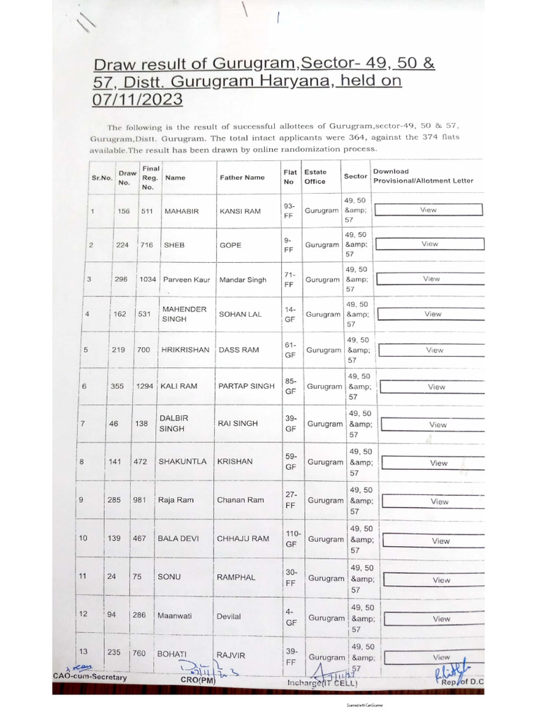 Draw Result 7821 Guru Gram | PDF