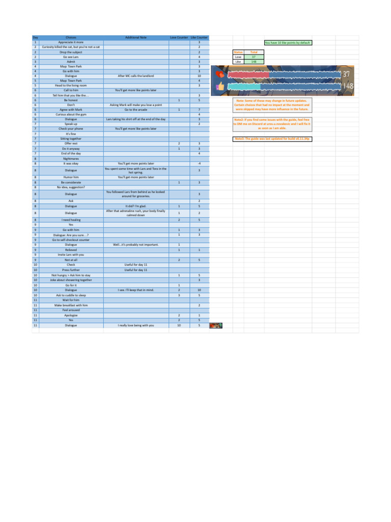 AFCL Character Statistics | PDF
