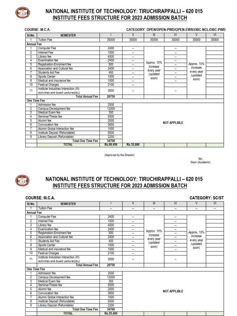 MCA Institute Fee Structure For 2023 24 Admission | PDF
