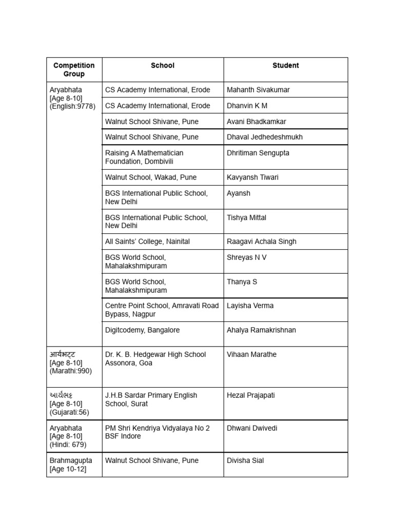 Bebras Challenge 2023 - National Rank#1 | PDF