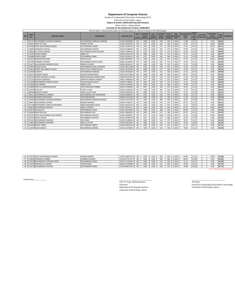 General Merit List CS Morning Old Campus | PDF | Pakistan