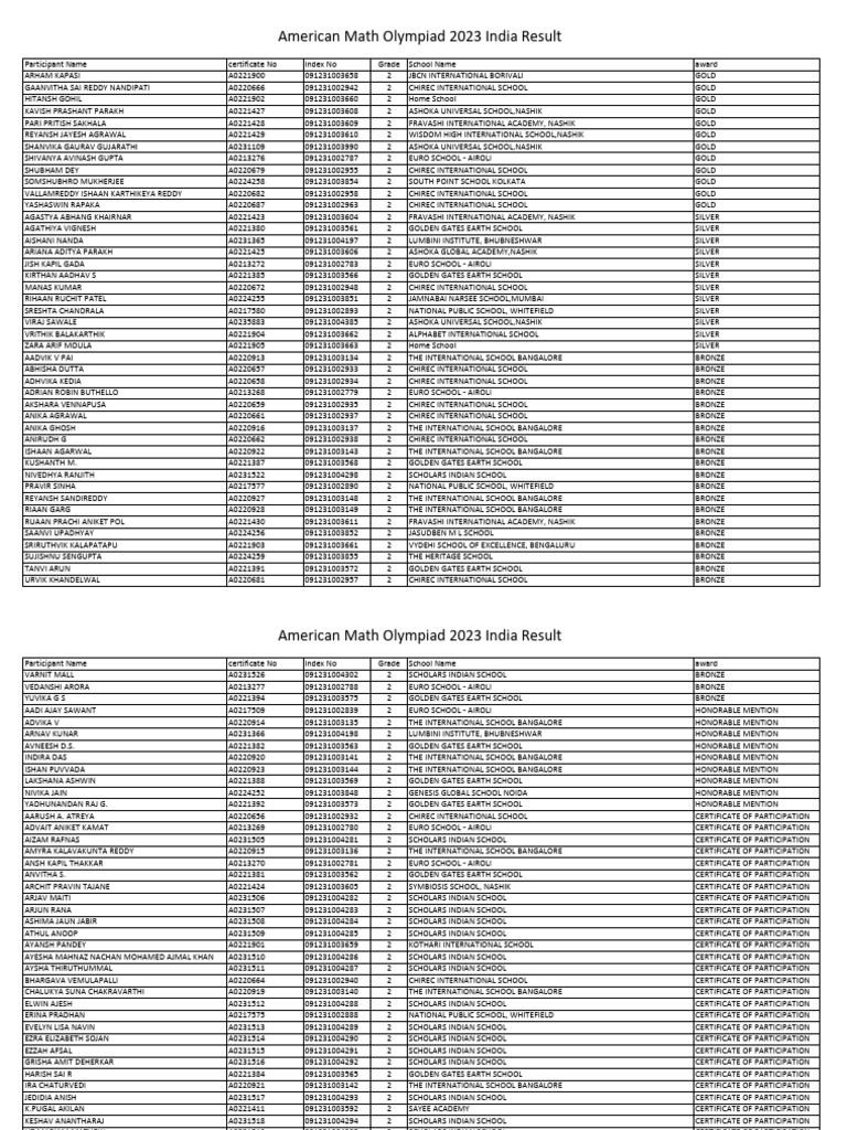 2023 AMO India Result | PDF