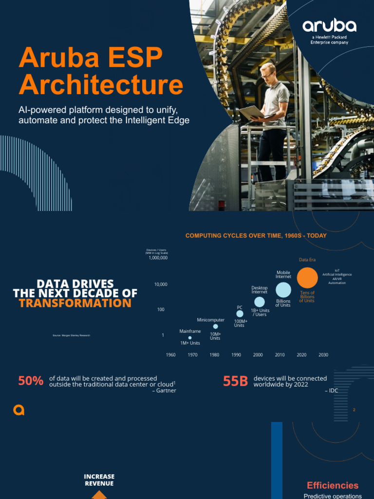 Aruba ESP Architecture | PDF