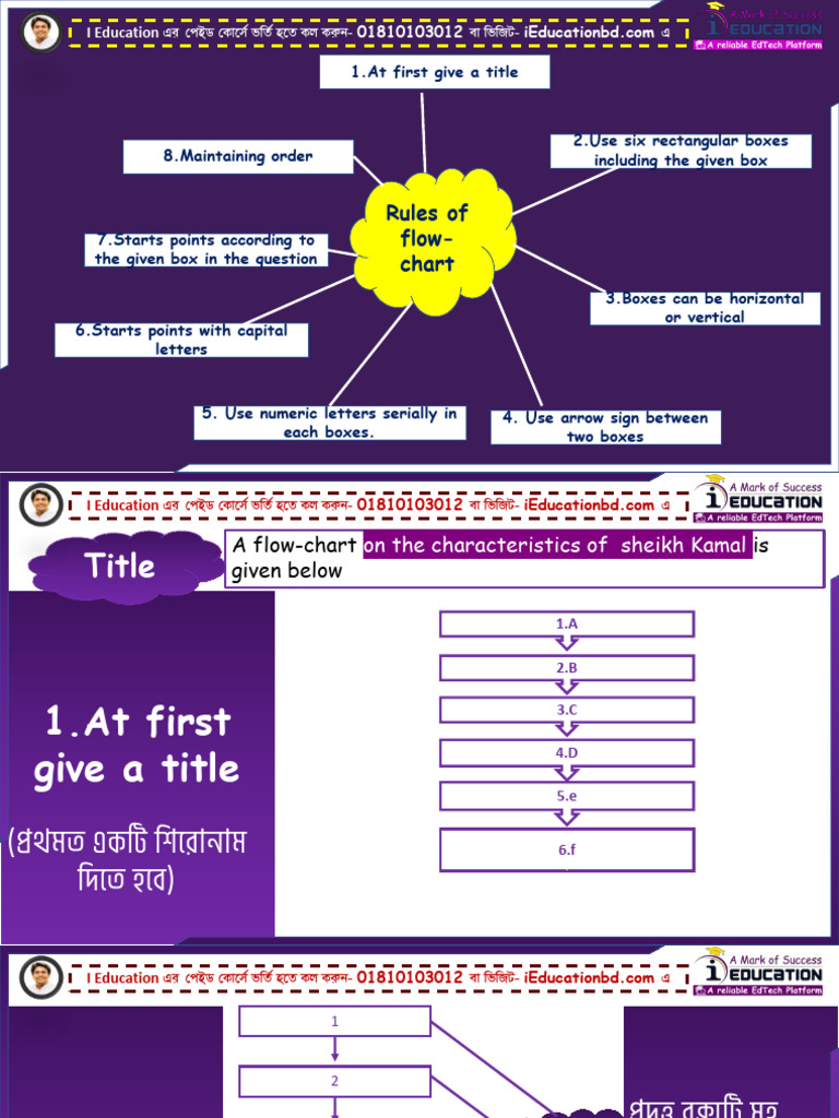 Flow Chart | PDF
