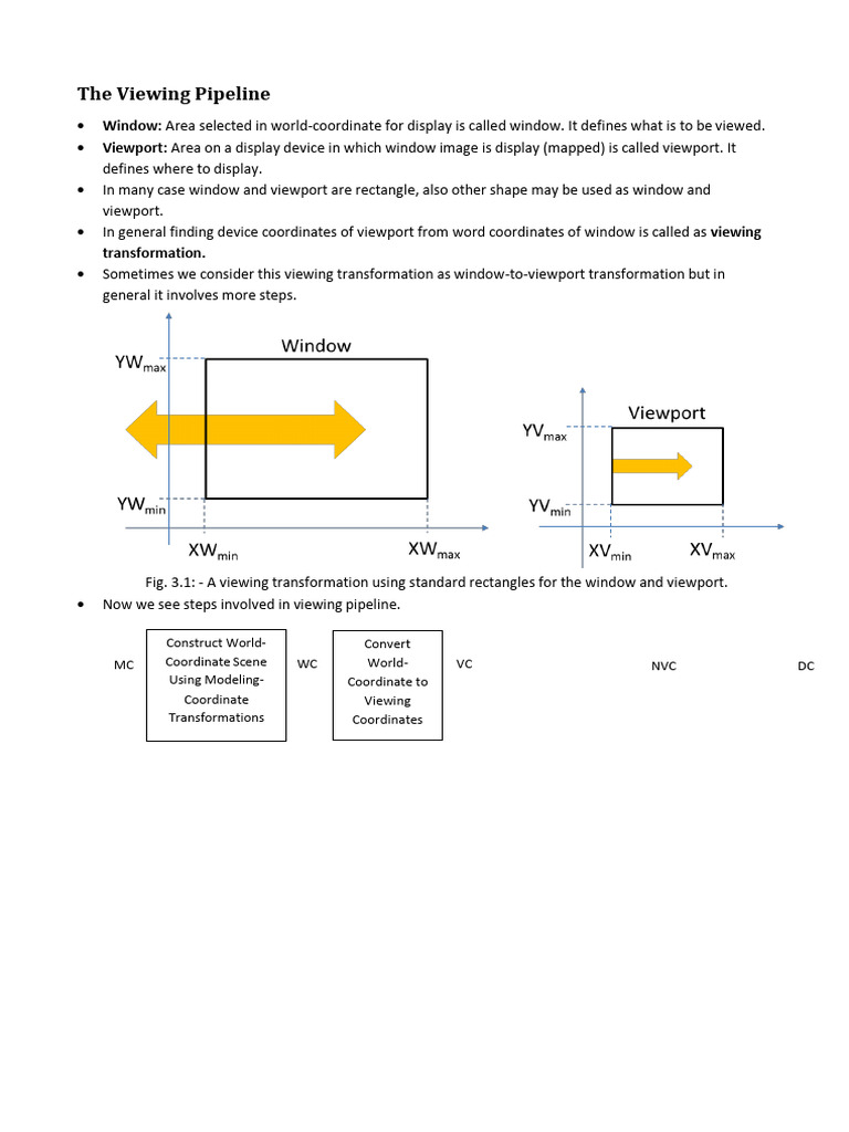 The Viewing Pipeline | PDF