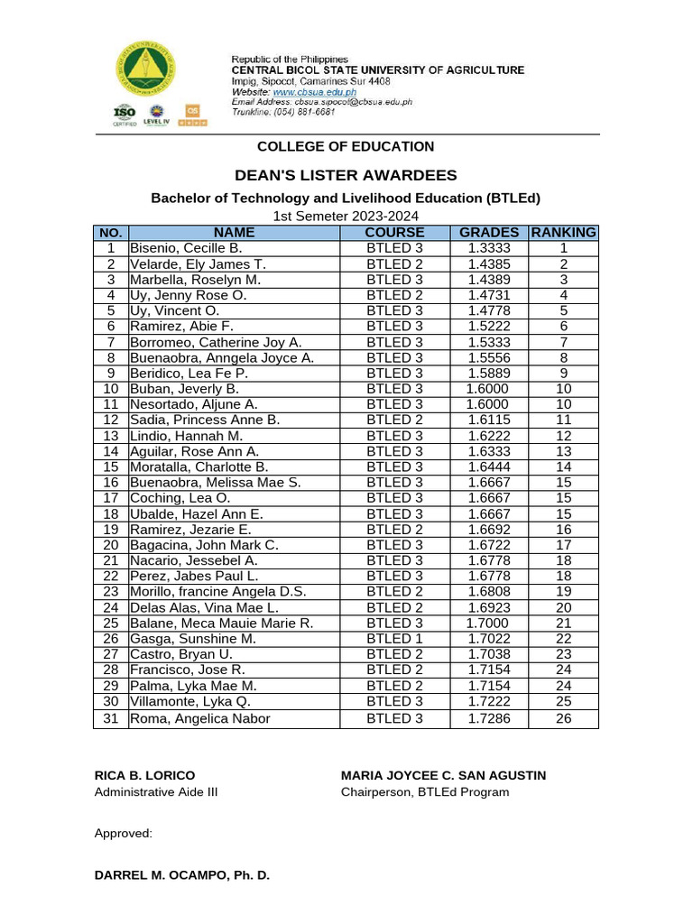 DL Final List 2023 2024 | PDF