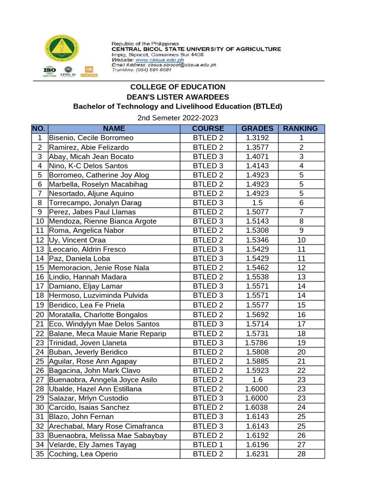 DL Final List 2022 2023 | PDF