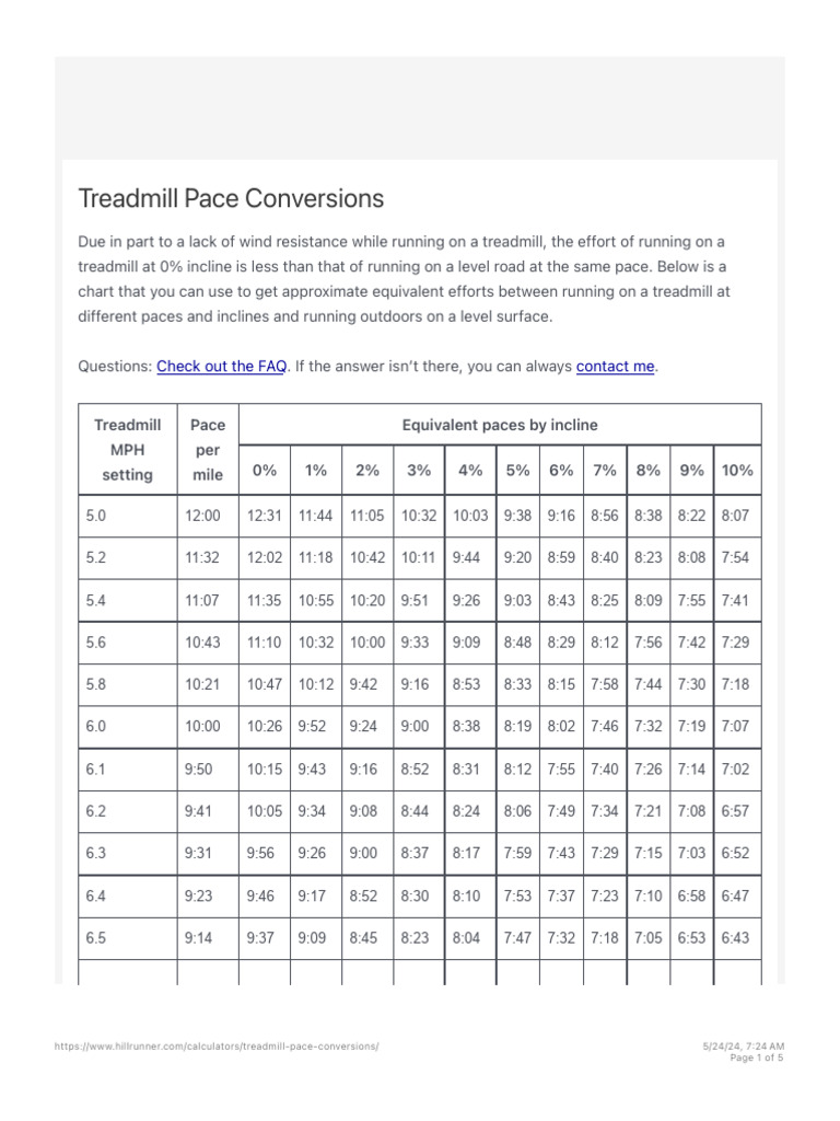 Treadmill Pace Conversions | PDF