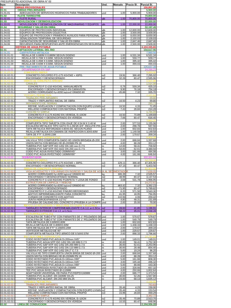Presupuesto Adicional de Obra #03 | PDF